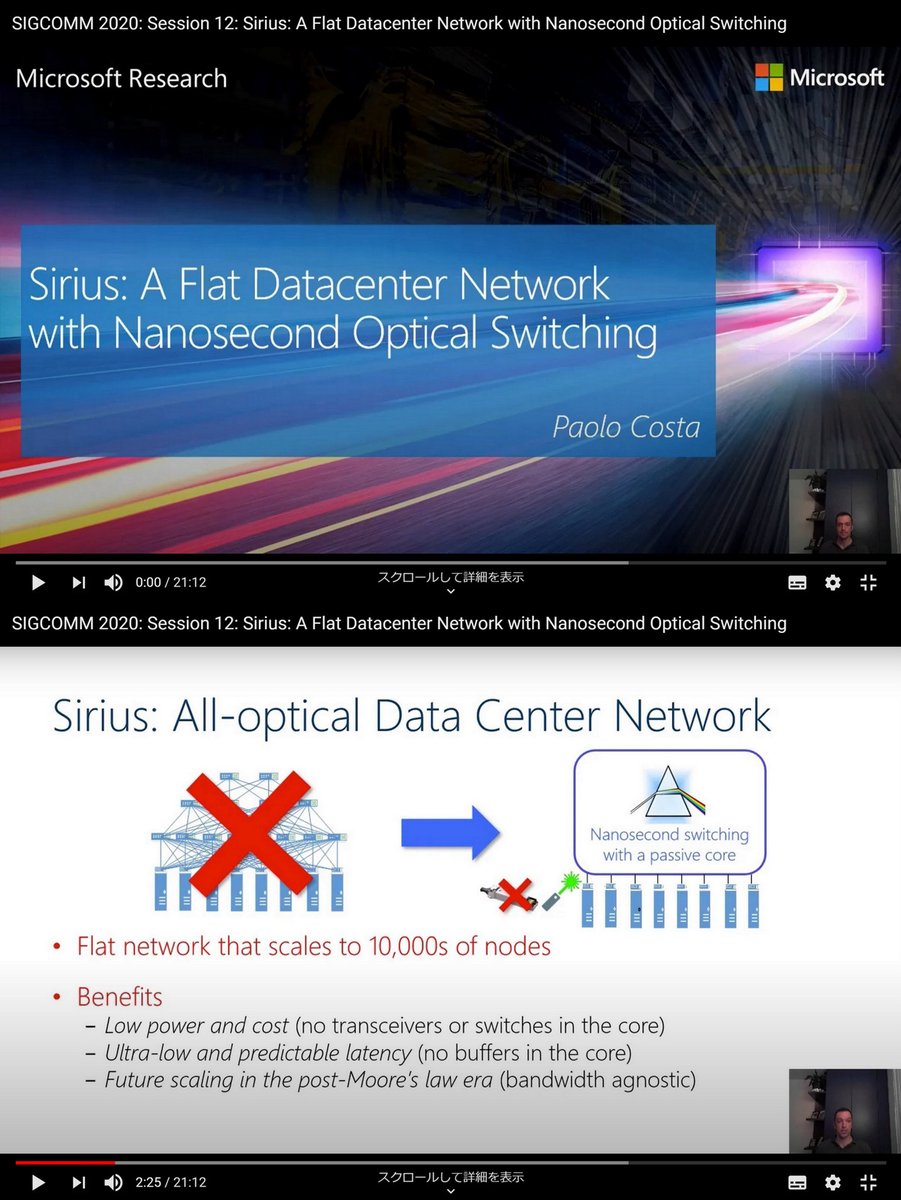 OGAWA, Tadashi on Twitter: "=> "Optically Connected Memory for Disaggregated Data Centers", SBAC ...