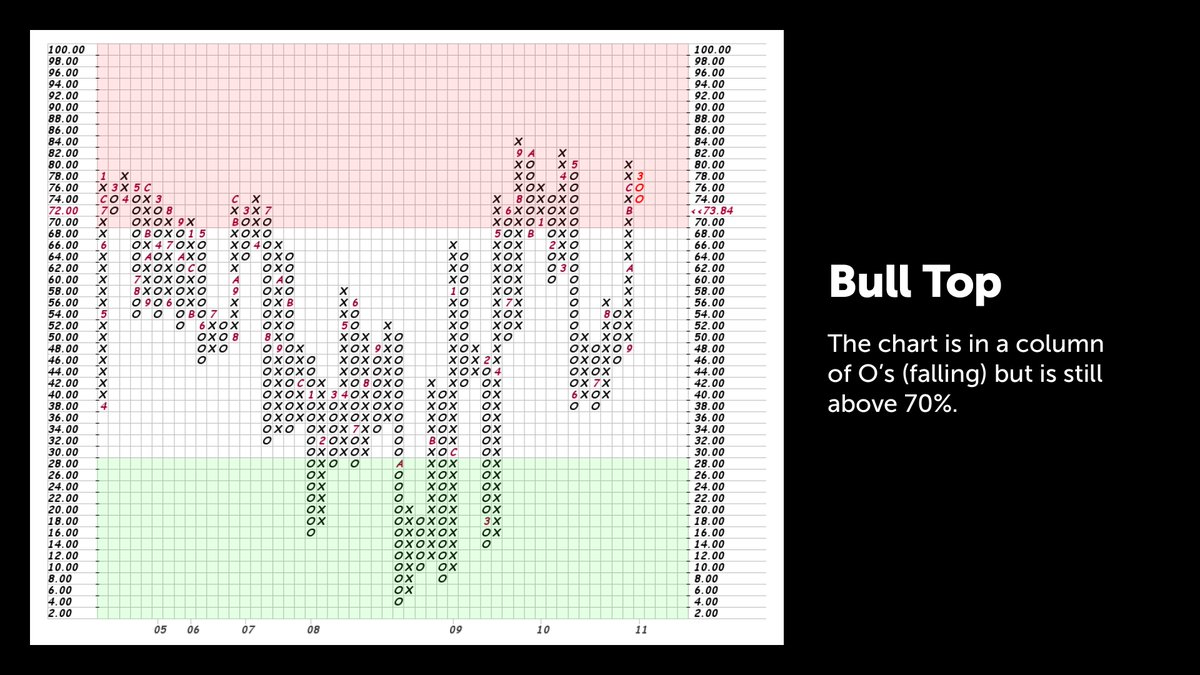 1) Bullish Percent Index Learn about one of the most important **Market ...