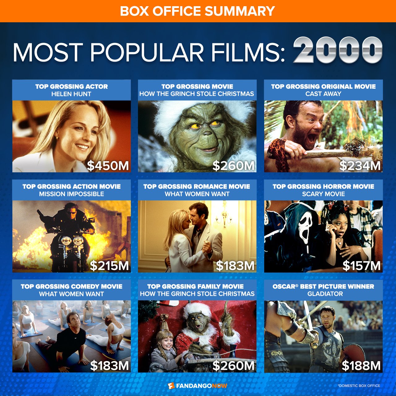 The Famous Movies In 2000s