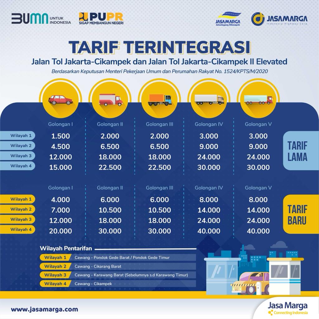 Berlakukan Tarif Terintegrasi, Tarif Tol Jakarta-Cikampek dan Jakarta ... Berlakukan Tarif Terintegrasi, Tarif Tol Jakarta-Cikampek dan Jakarta ...