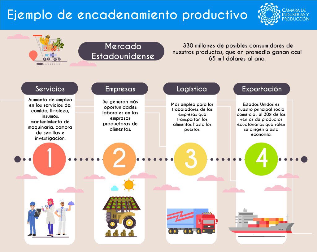 ¿Qué Son Las Cadenas Productivas? | lupon.gov.ph