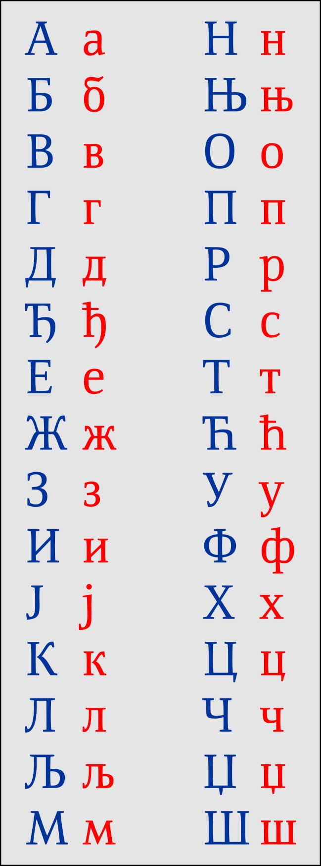 Serbian Cyrillic Alphabet