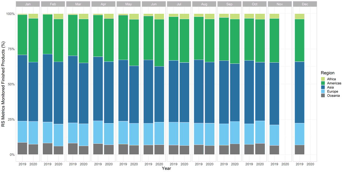 RS Metrics | Market Leading Geospatial Data & Analytics Platform