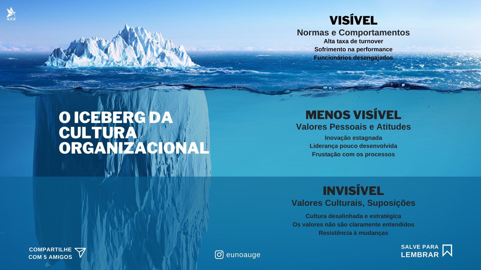 Cultura Organizacional Iceberg