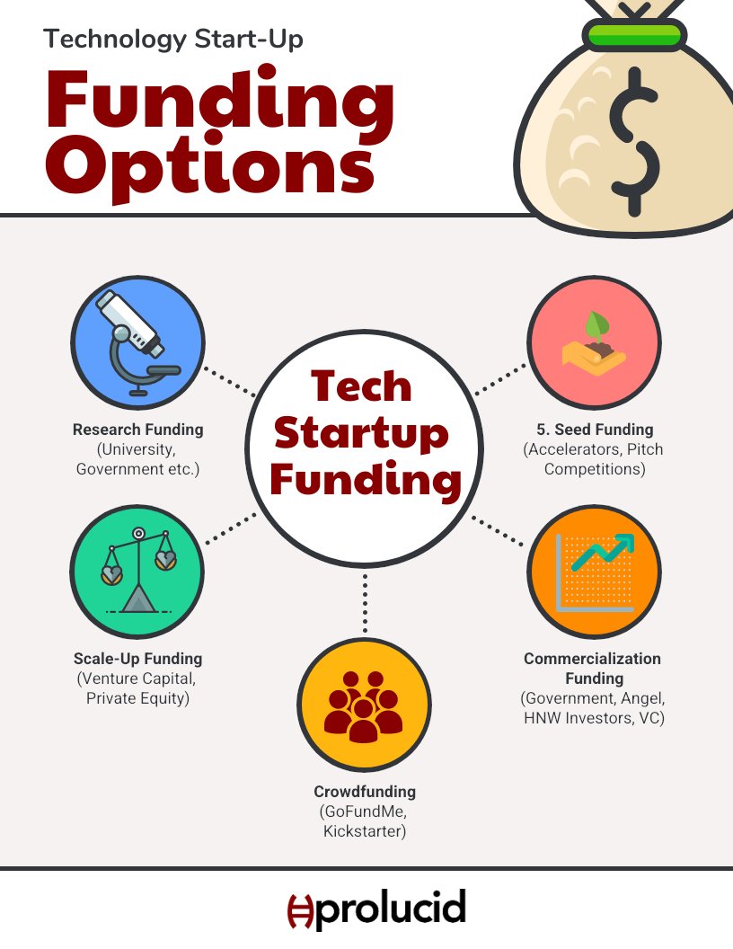Infographic Kickstarter