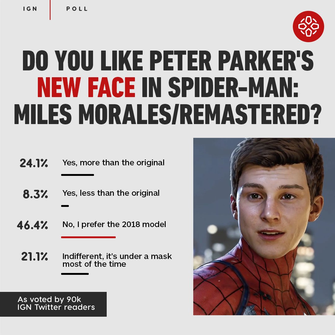 Meme De Peter Parker