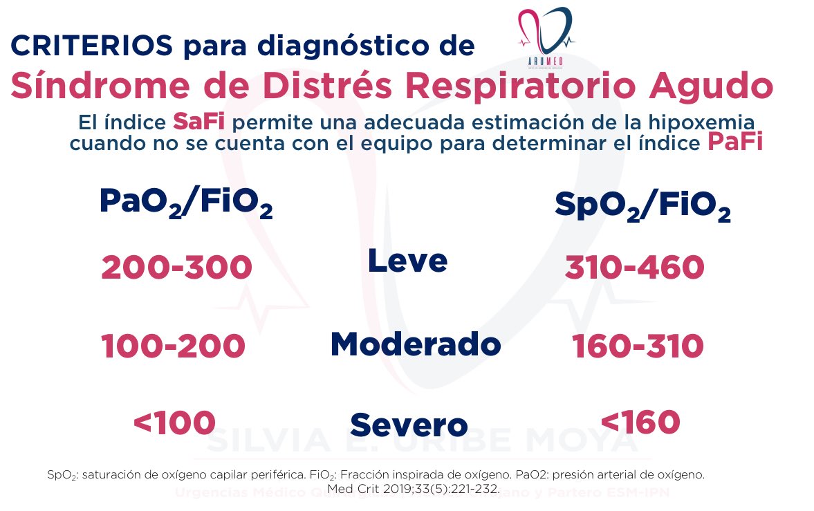 OXIGENOTERAPIA - Mind Map