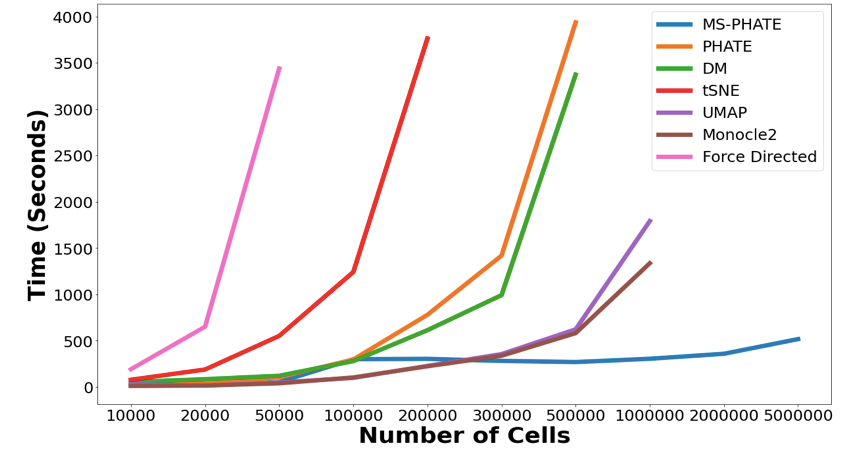 Krishnaswamy Lab on Twitter: "(1/n) Excited to present collaborative work with @VirusesImmunity ...