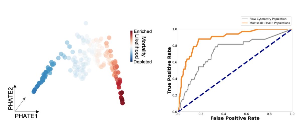 Krishnaswamy Lab on Twitter: "(1/n) Excited to present collaborative work with @VirusesImmunity ...