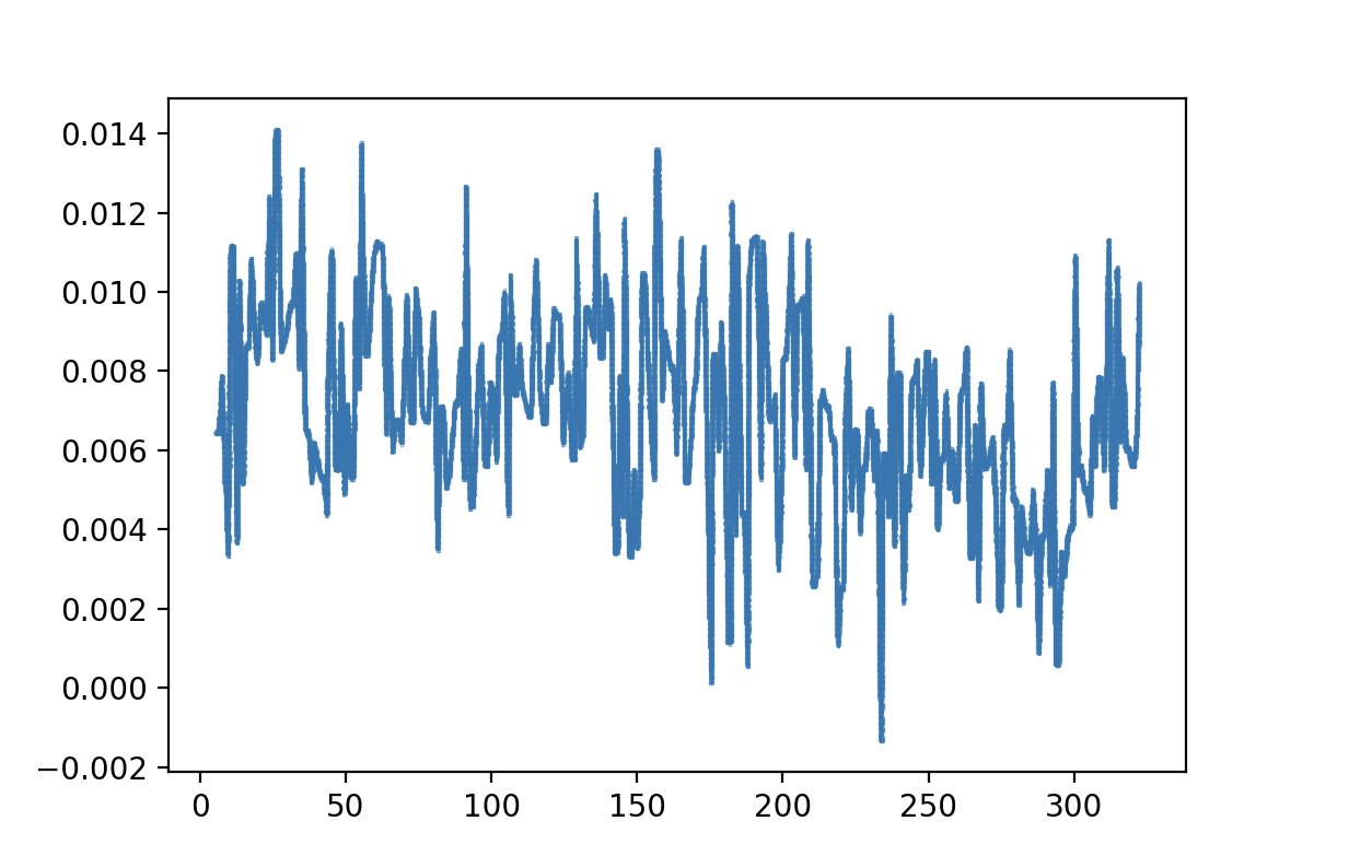 yuanz (@yuanzhoulvpi) / Twitter
