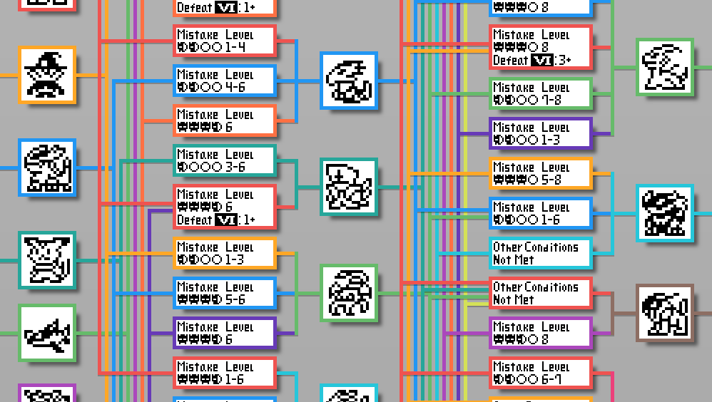 Digimon Monsters Evolution Chart
