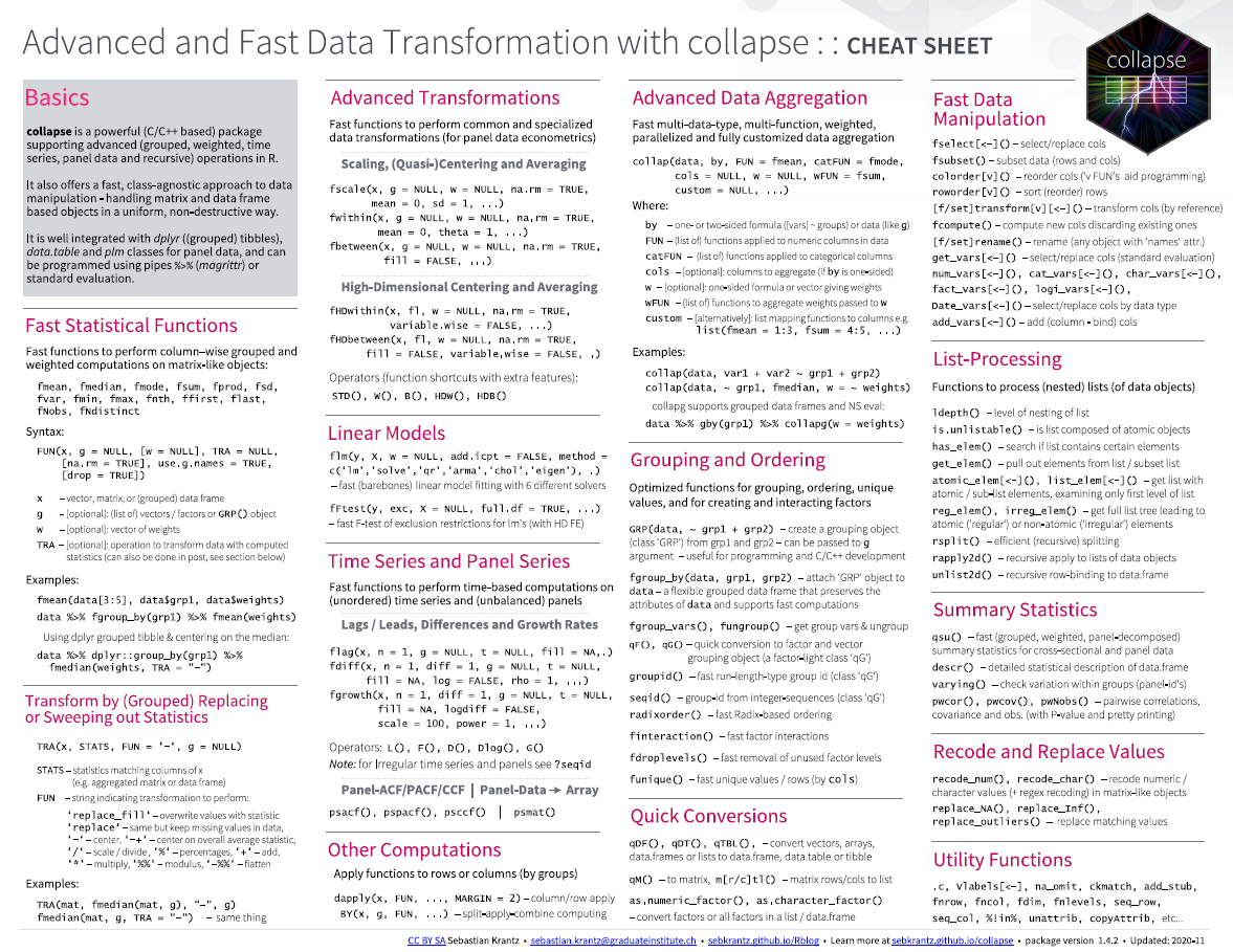 Rstudio Cheat Sheet Statistics Rstudio Cheat Sheet Statistics