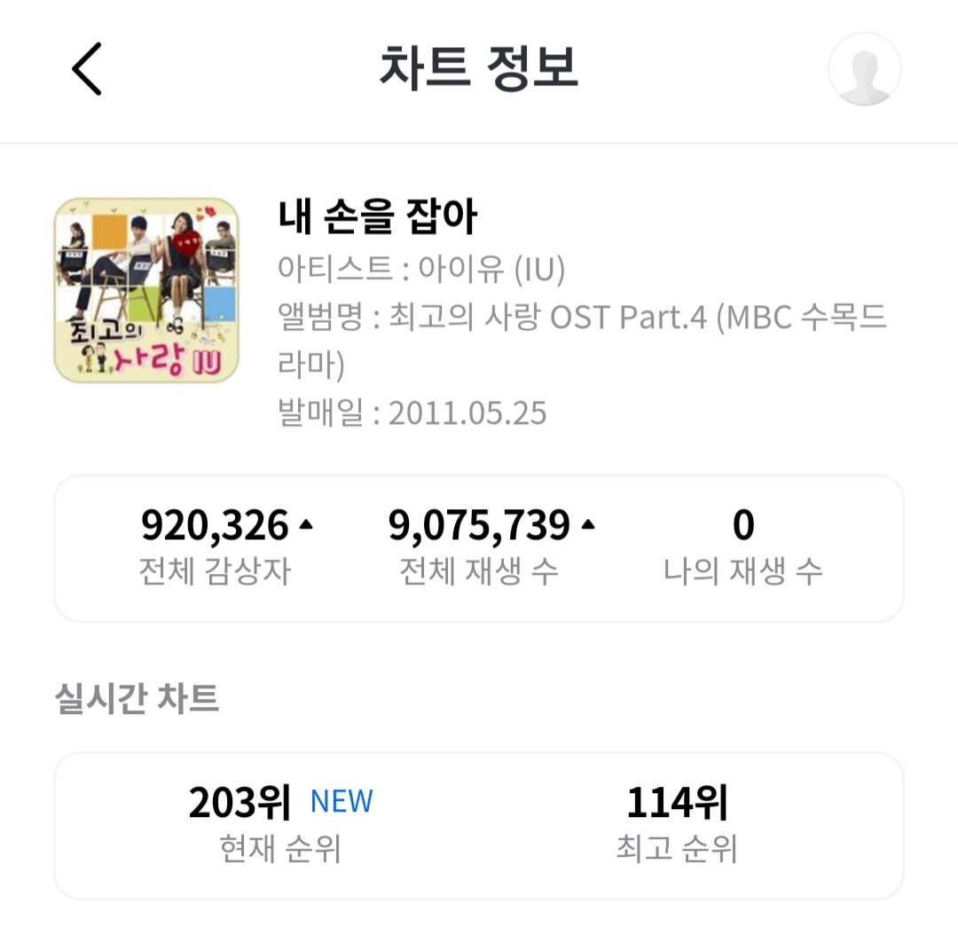 "Hold My Hand" re-entered Genie Realtime Chart at #203 after 9 years of ...