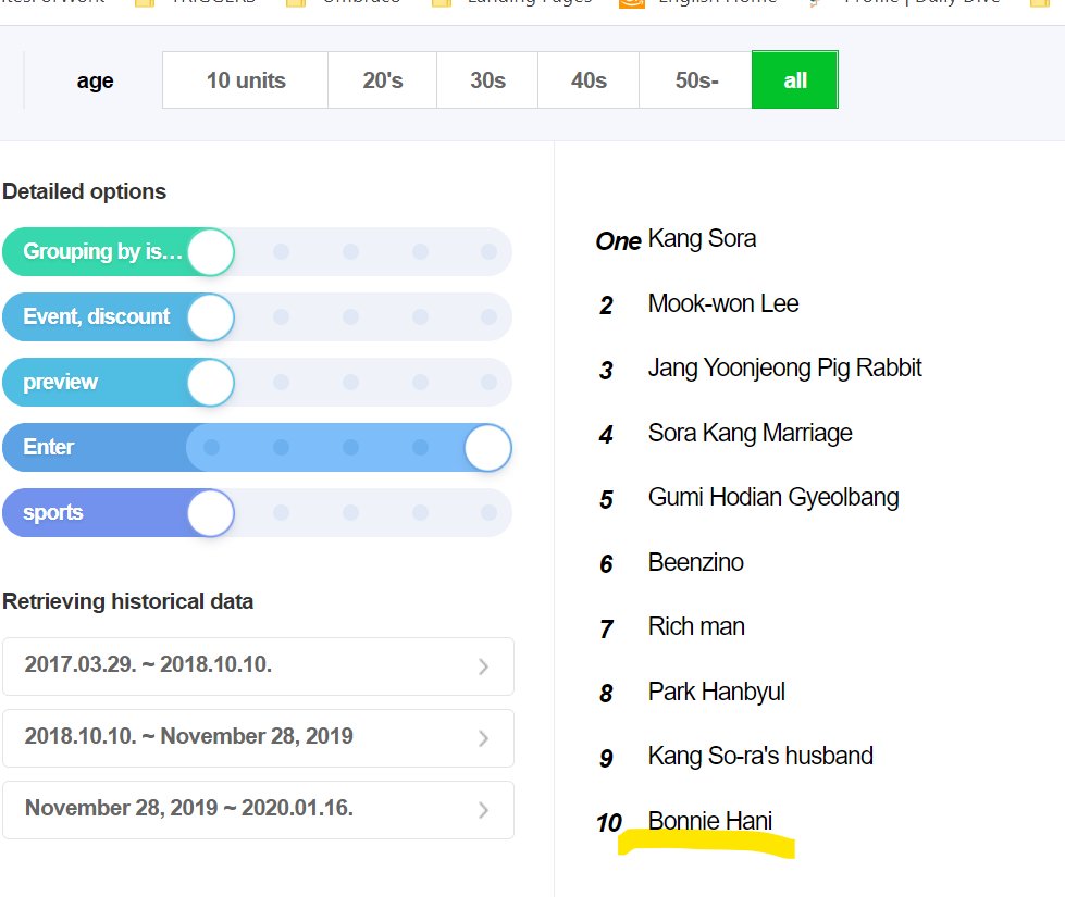TXT Charts on Twitter: ""보니하니" (Bonnie Hani) is now trending on NAVER Entertainment (Overall) at ...