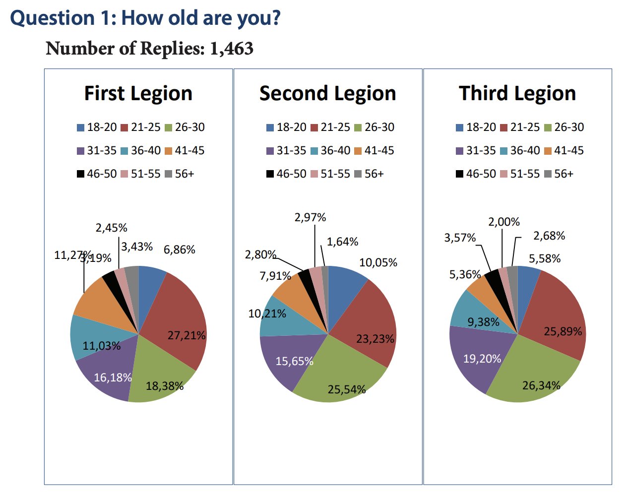 Child Soldiers Charts