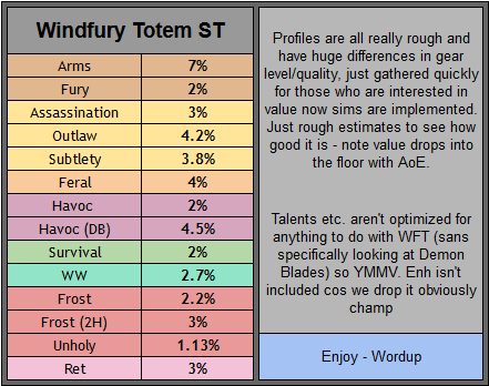 Enhancement shaman's windfurry totem, how good is it? - General ...