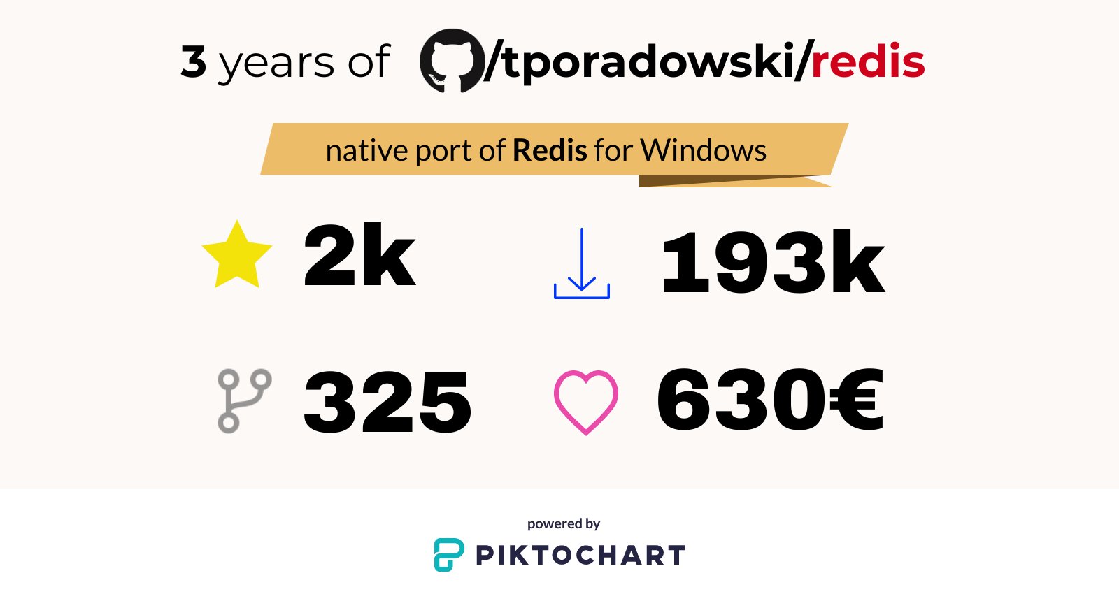 Tomasz Poradowski (@tporadowski) / Twitter