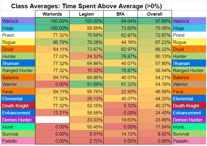 Buff Retribution Paladin's dps - Paladin - World of Warcraft Forums
