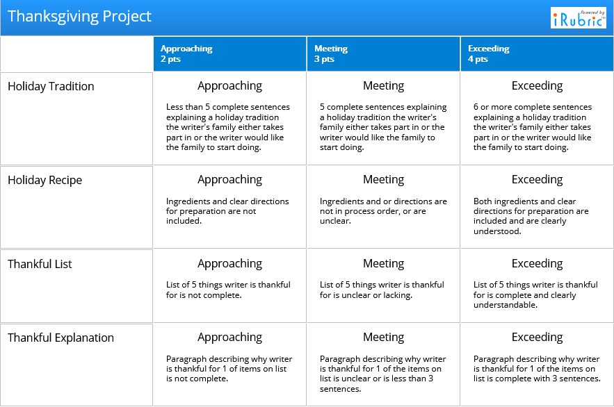 Irubric A Model Of Our Solar System Rubric Rcampus Planet Project