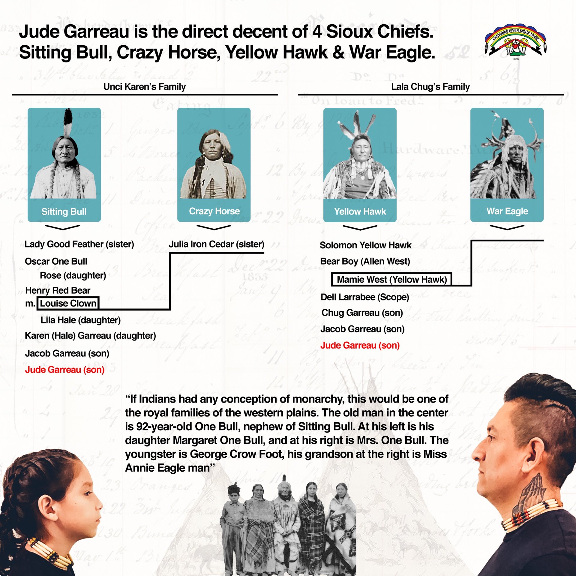 Sitting Bull Family Tree