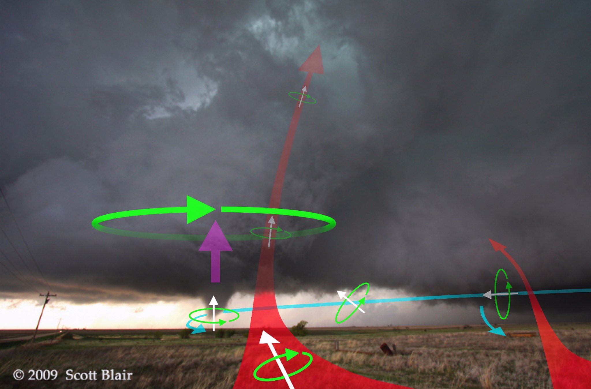 Labeled Diagram Of A Tornado