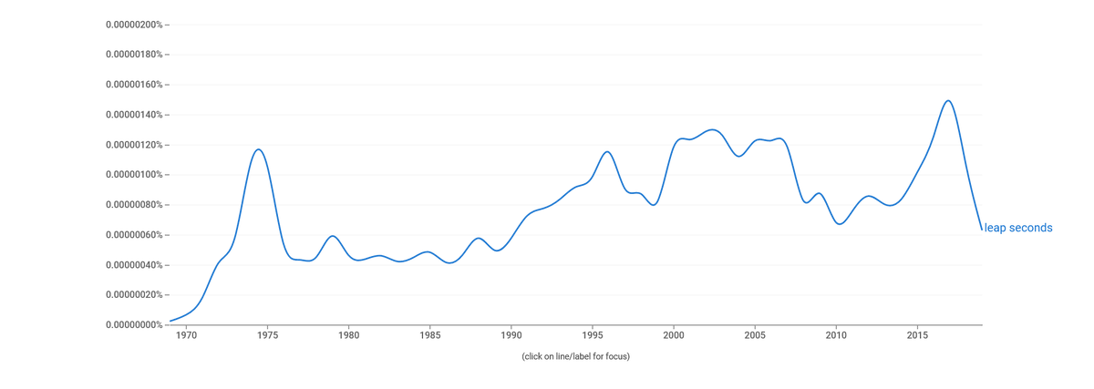 Thread By @hillelogram - The C89 standard allowed for two...