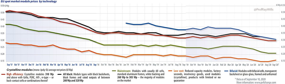 The Clean Development Mechanism and Joint Implementation – “has been ...