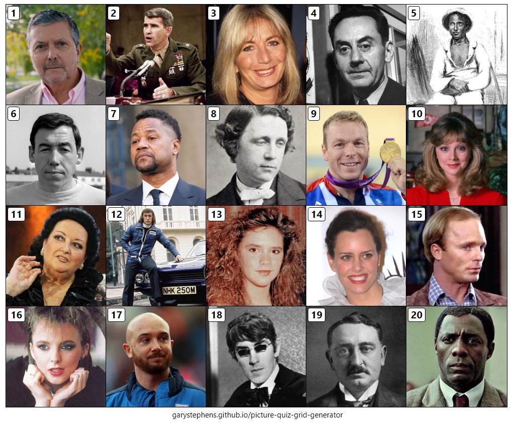 Famous Irish People