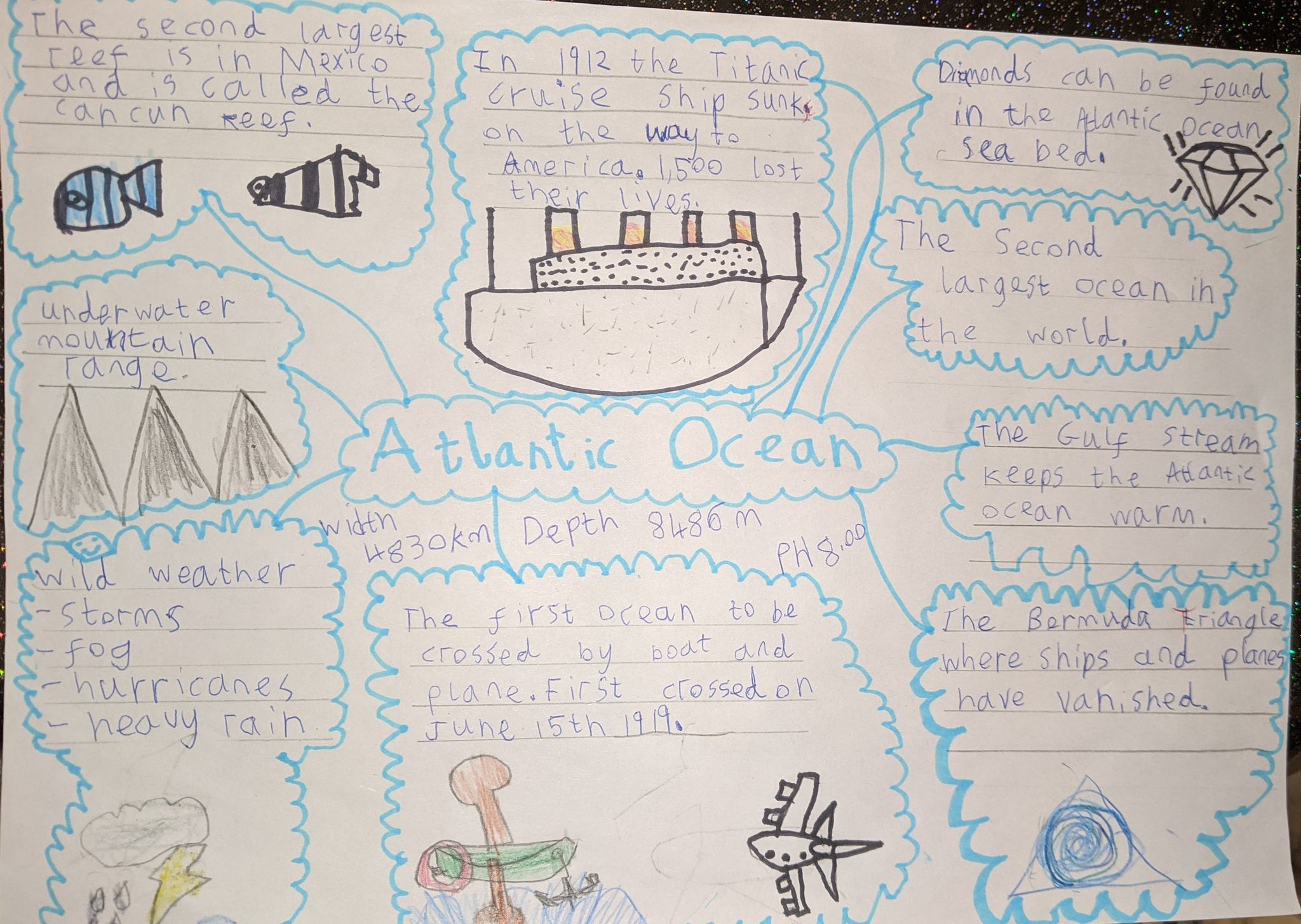 Adam on Twitter: "Atlantic Ocean…