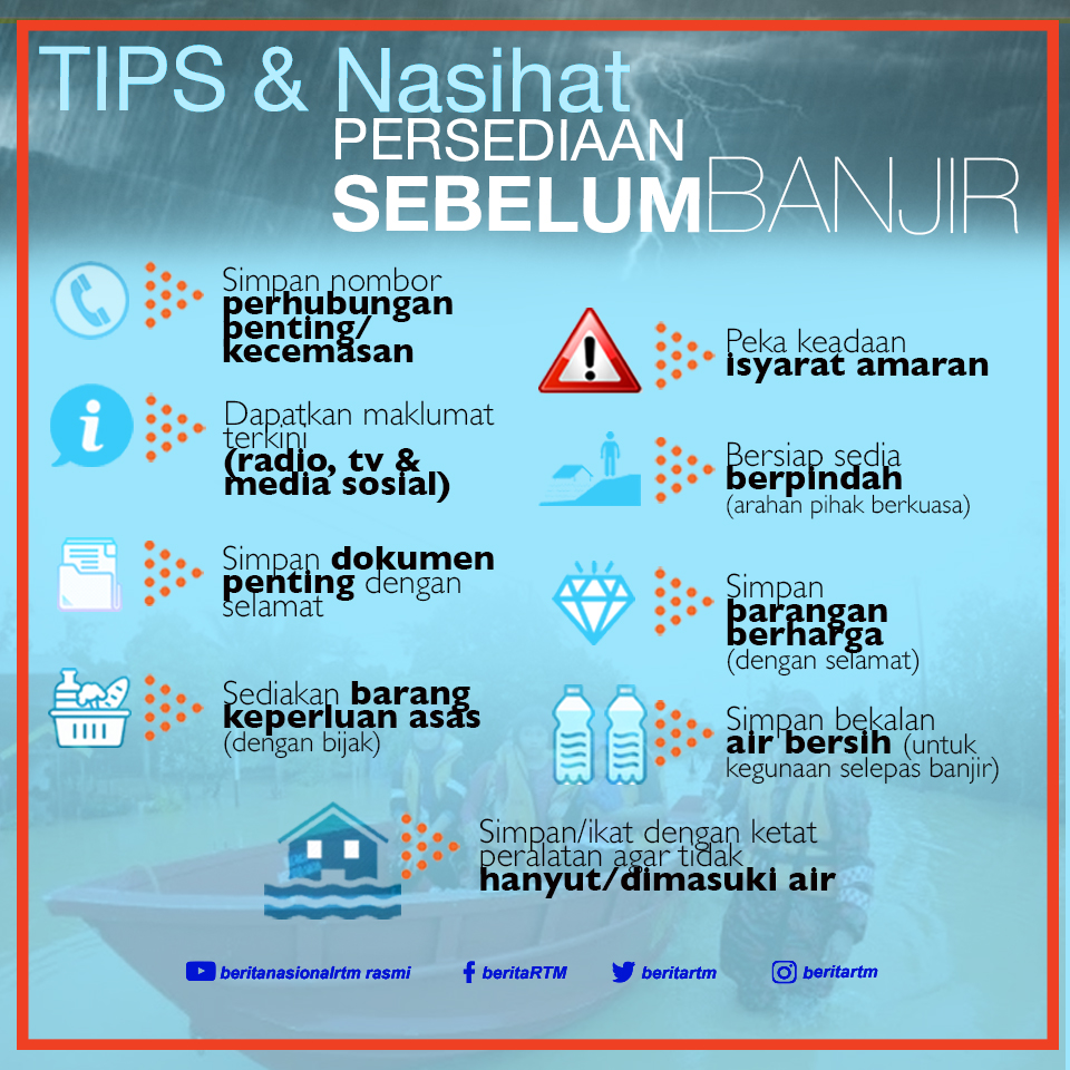 Berita RTM @beritartm Timeline, The Visualized Twitter (Analytics)