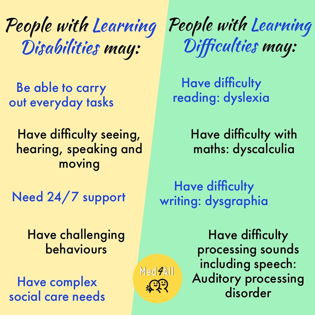 Med4All on Twitter: "Happy Sunday guys! Do you know the difference between learning disabilities ...