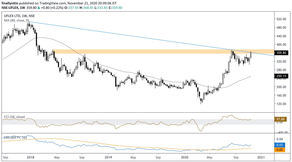 Stocks breaking-out or near-breakout or pulling-back on weekly charts ...