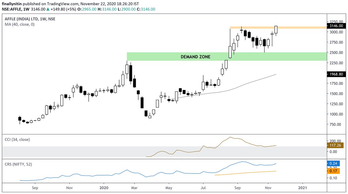 Stocks breaking-out or near-breakout or pulling-back on weekly charts, with CCI > 100 & RS ...