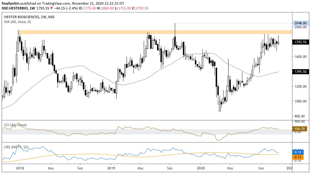 Stocks breaking-out or near-breakout or pulling-back on weekly charts, with CCI > 100 & RS ...