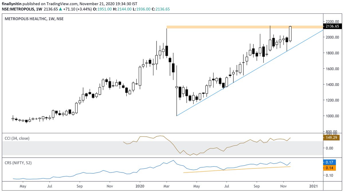 Stocks breaking-out or near-breakout or pulling-back on weekly charts ...