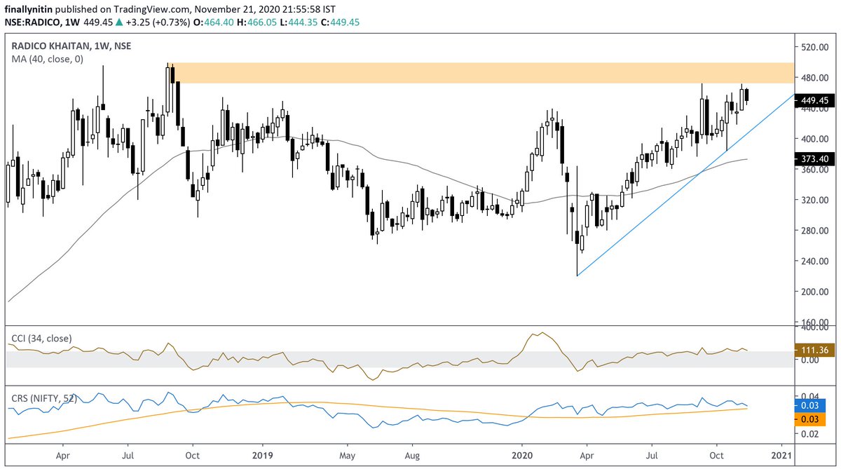 Stocks breaking-out or near-breakout or pulling-back on weekly charts ...