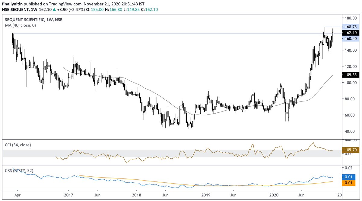 Stocks breaking-out or near-breakout or pulling-back on weekly charts, with CCI > 100 & RS ...