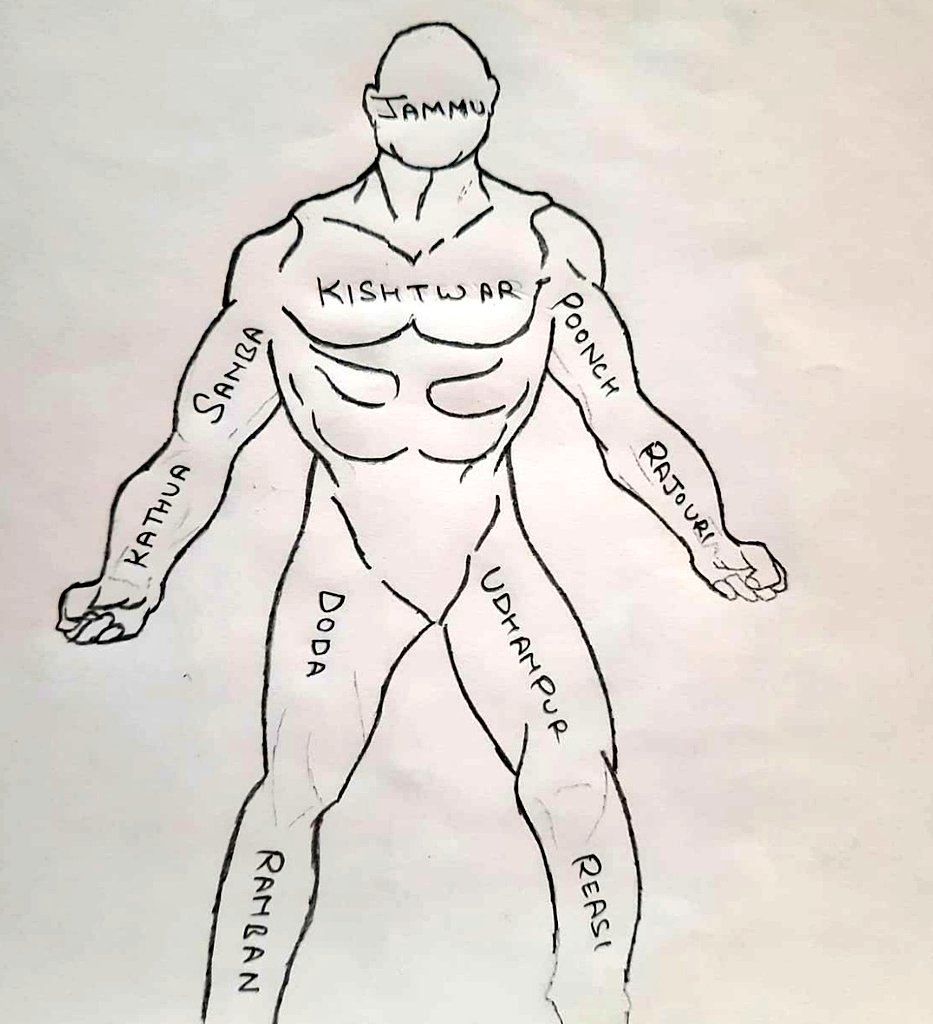 Dev Singh Jamwal (@DevSing69985096) | Twitter