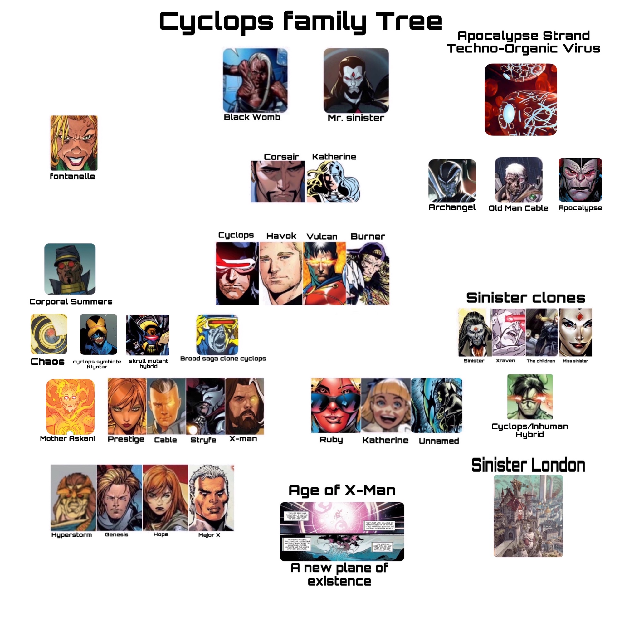 Marvel Family Tree With Names