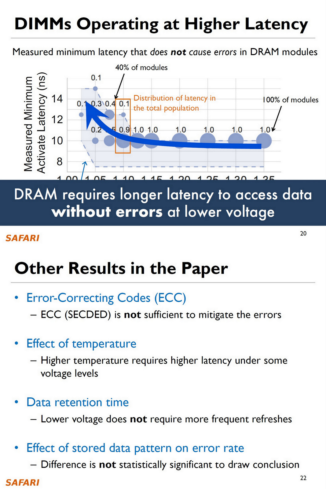 OGAWA, Tadashi on Twitter: "=> "Understanding Reduced-Voltage Operation in Modern DRAM Devices ...