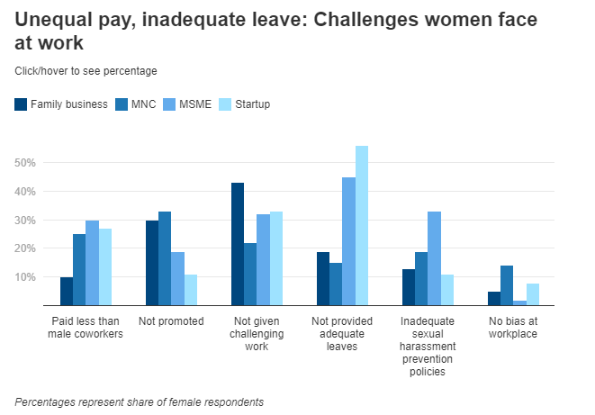 Challenge Considered Face
