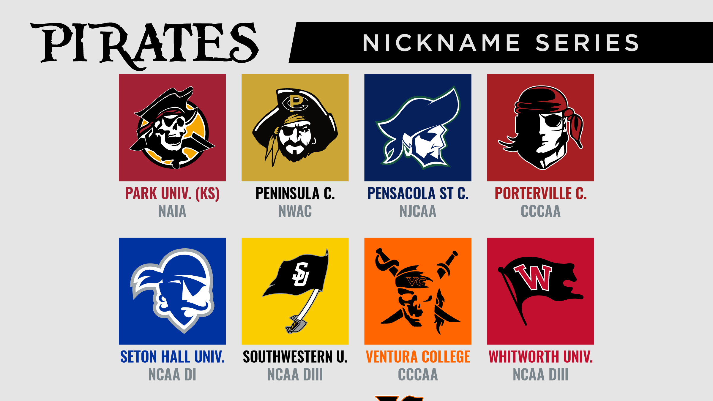 College Sports Logos on Twitter: "#buccaneers have similar elements as ...