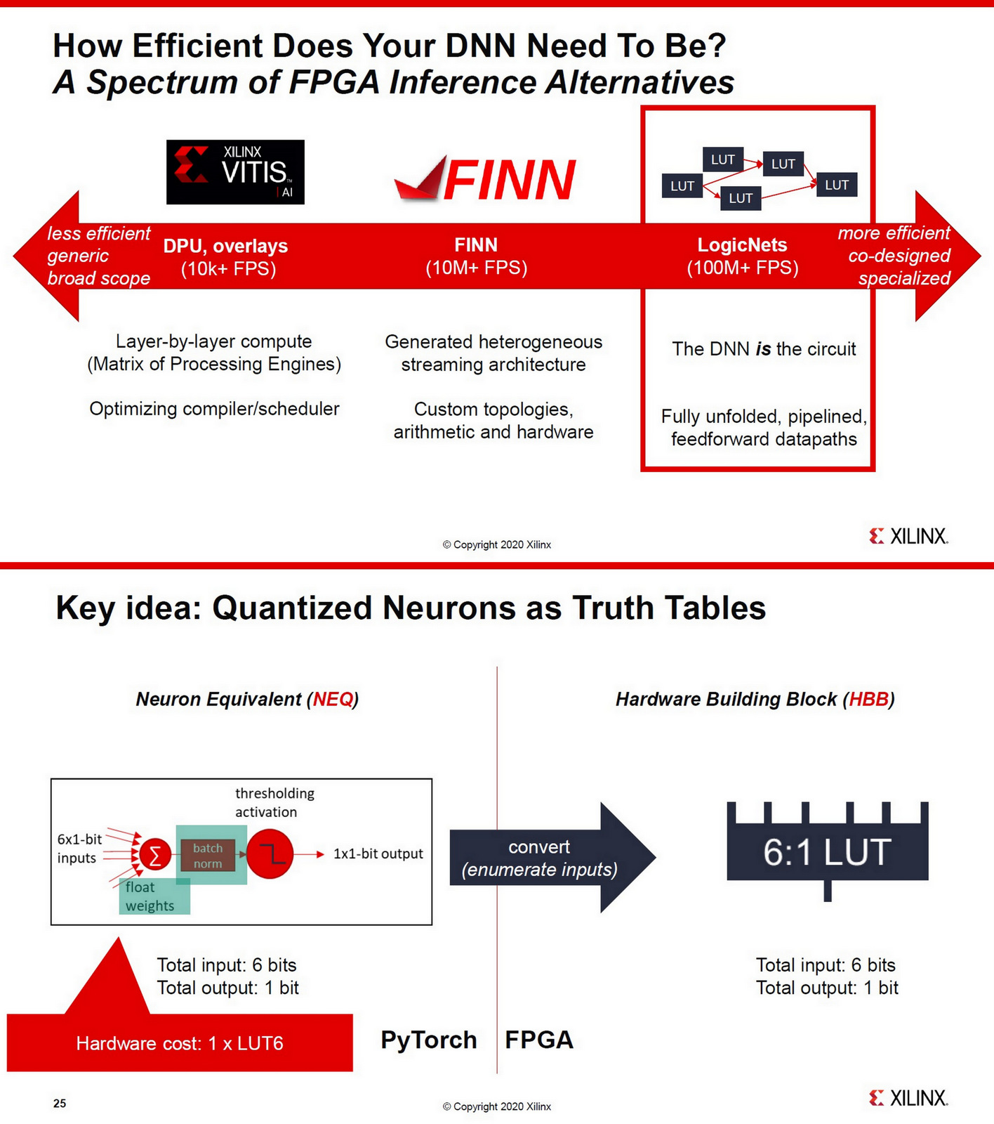 OGAWA, Tadashi on Twitter: "=> "Fast, Scalable Quantized Neural Network Inference on FPGAs with ...