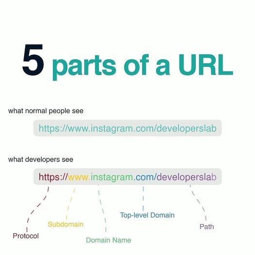 Asterism Infosoft On Twitter 5 Parts Of A URL Did You Know That asterism-infosoft-on-twitter-5-parts-of-a-url-did-you-know-that