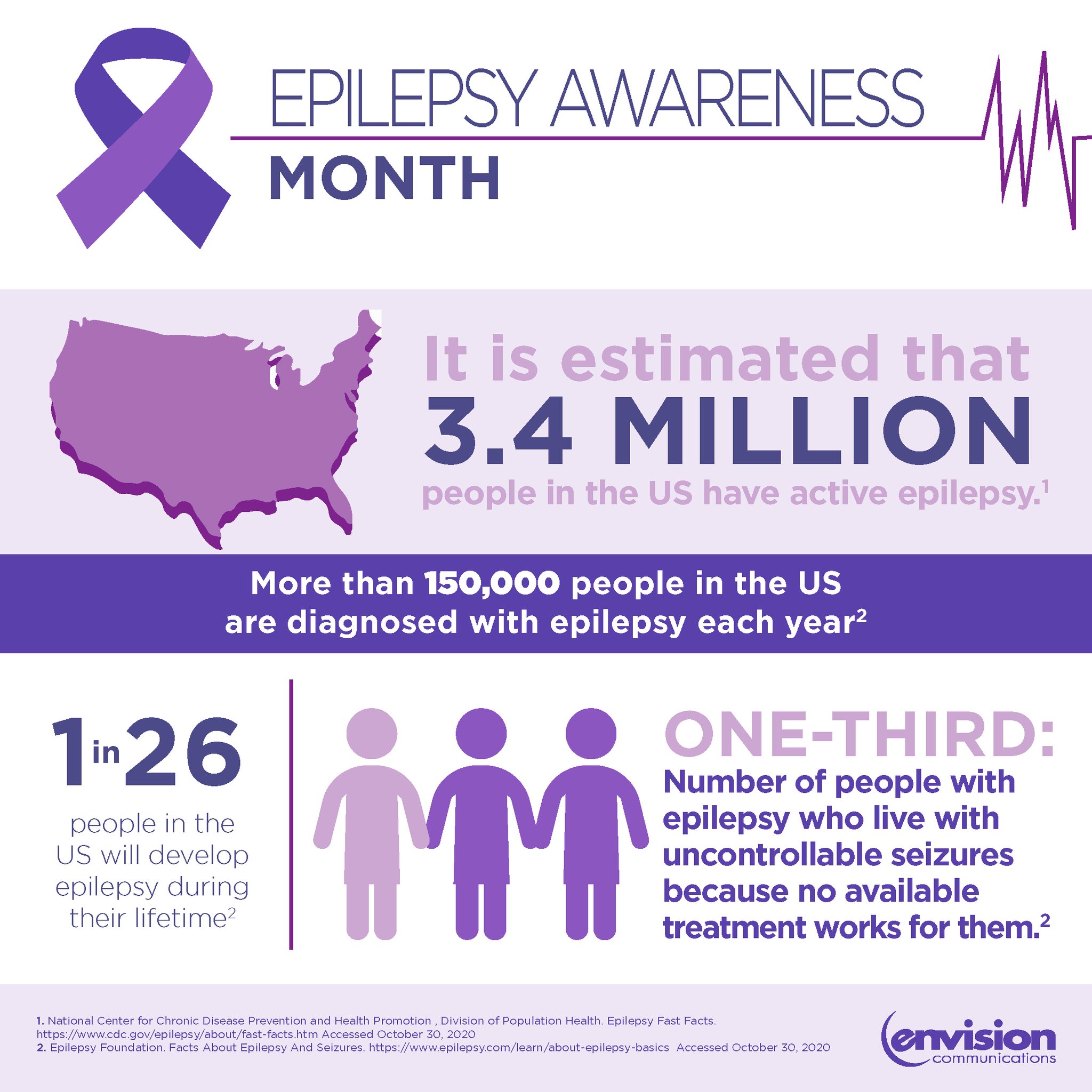 Epilepsy Awareness Month Facts TheEpilepsyNetwork On X: "Take A Look