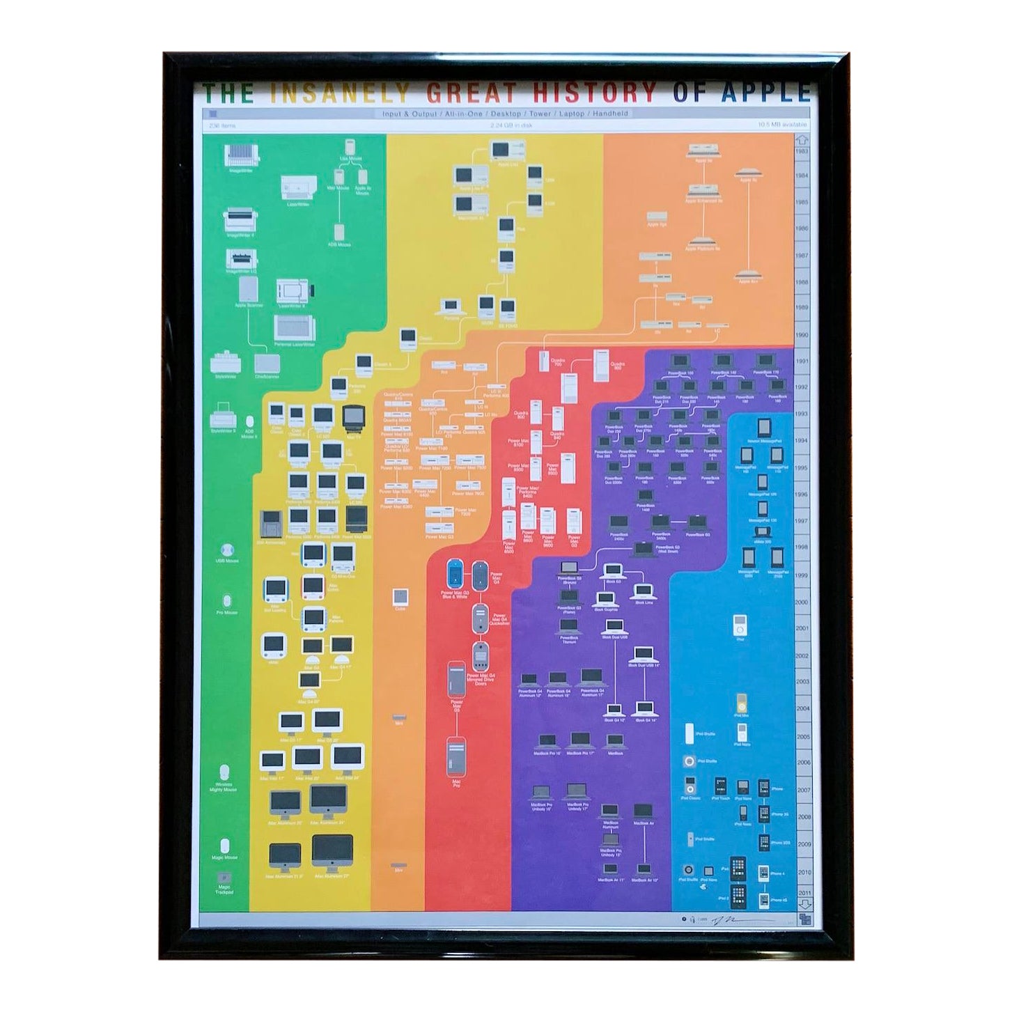 Apple History Infographic