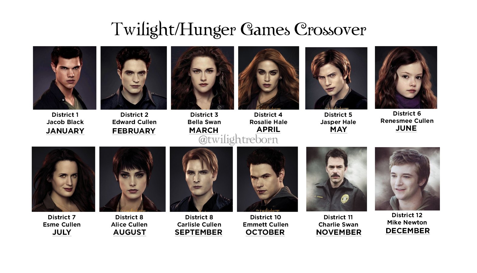 All Twilight Characters