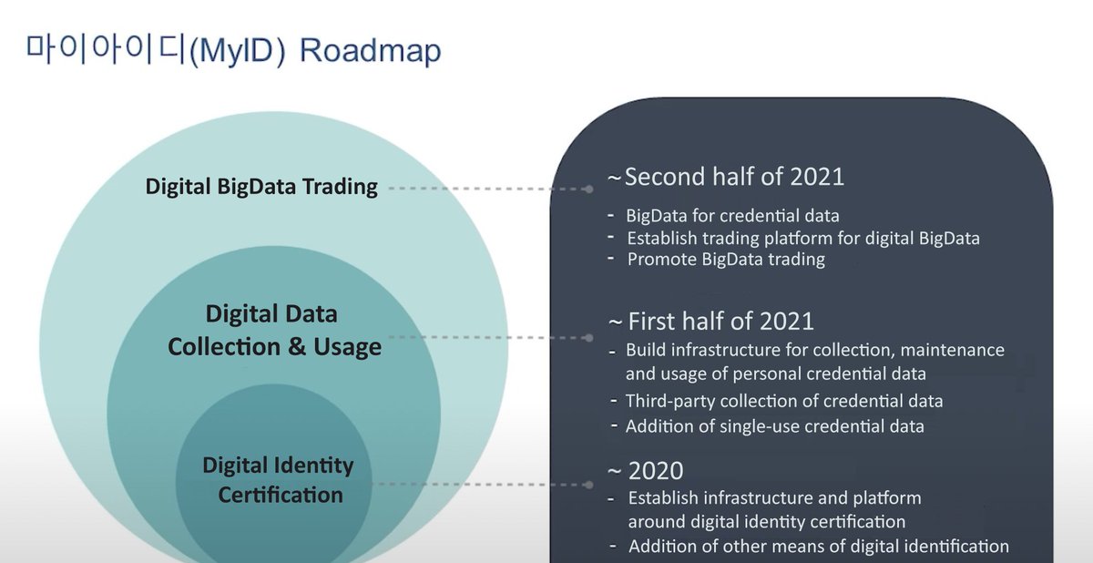 MyID won't stop at being "just" a digital ID initiative : r/helloicon