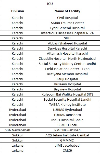 Hospital Departments List
