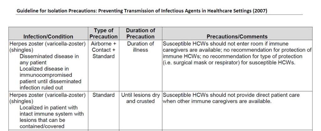 Isolation Precautions For Diseases